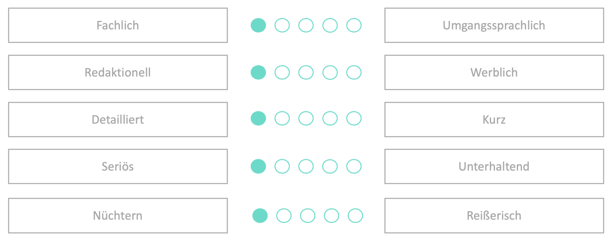Corporate Language entwickeln: Beispiele & Tipps - suxeedo